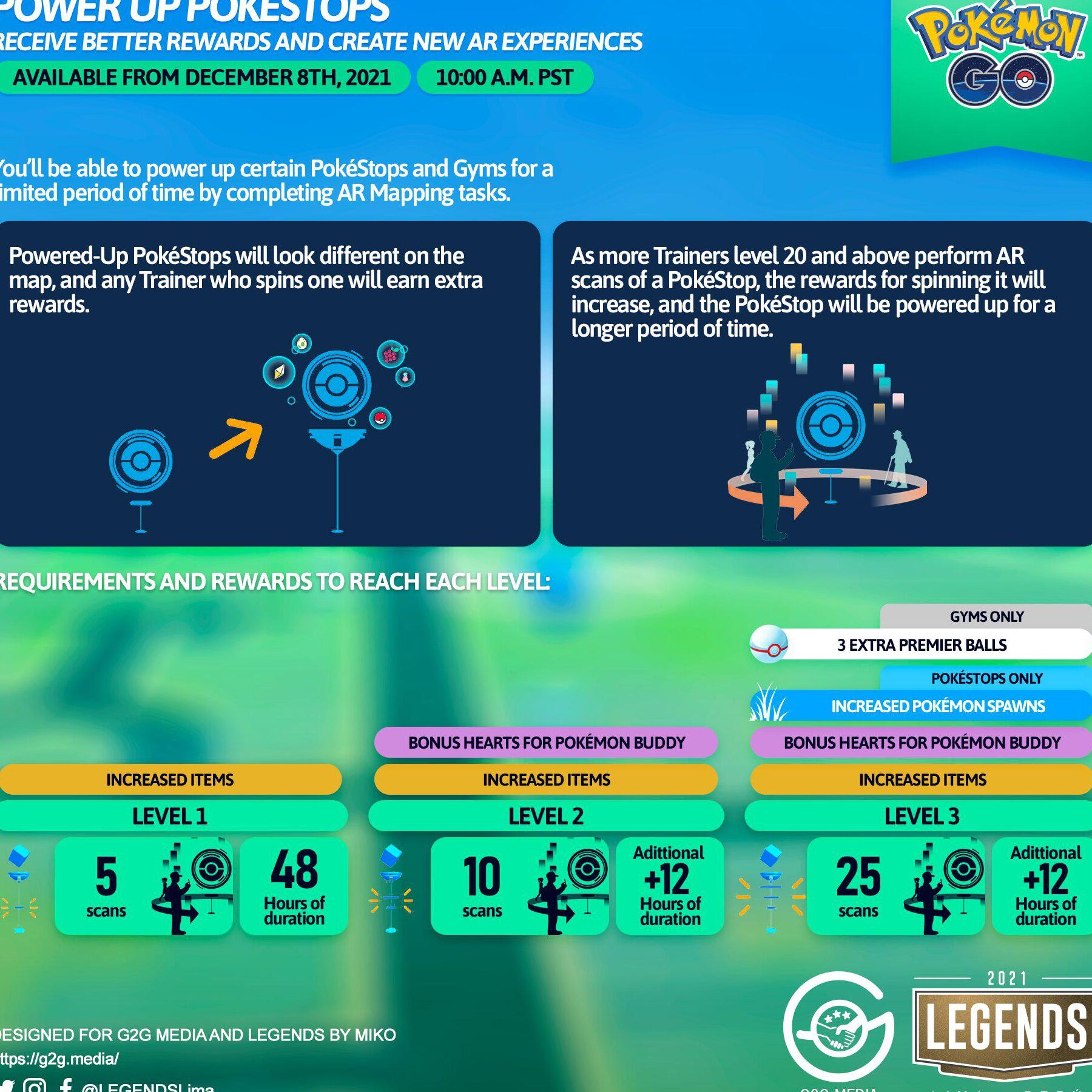 Cómo funcionan los Power Spots en Pokémon Go