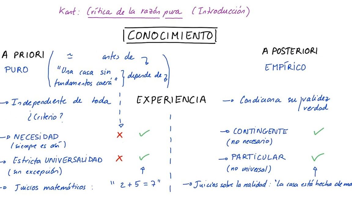 Conocimiento “a priori” y “a posteriori”: ¿qué son?