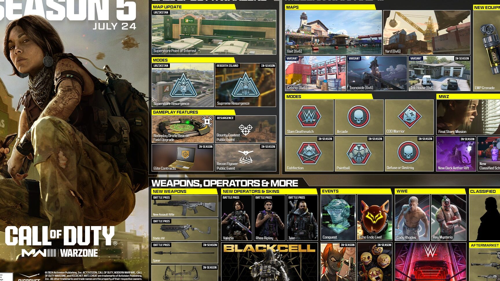 Notas del parche de MW3 y Warzone hoy