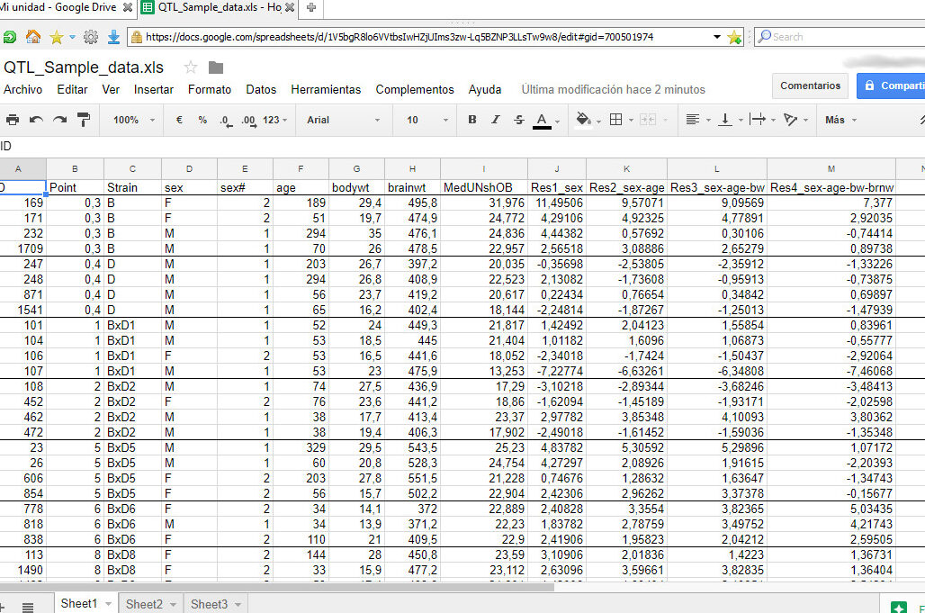 ¿Cuáles son las hojas de cálculo gratuitas sin los servicios necesarios?